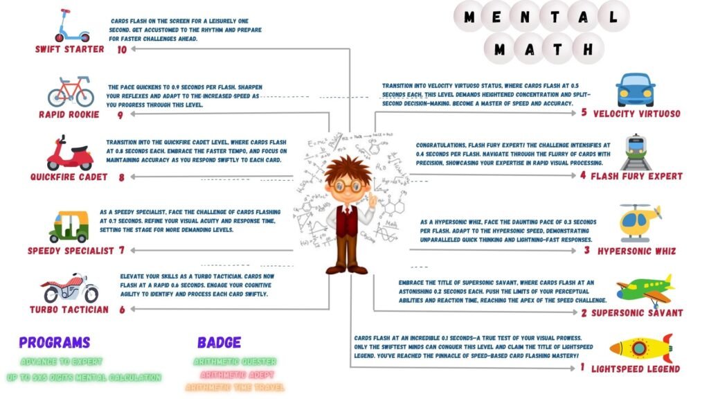 Mental Math - Magic Math