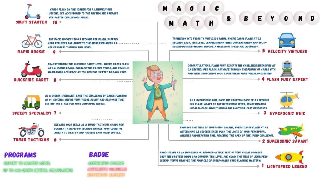 Magic Math - Magic Math