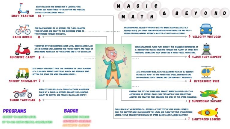 Magic Math - Magic Math